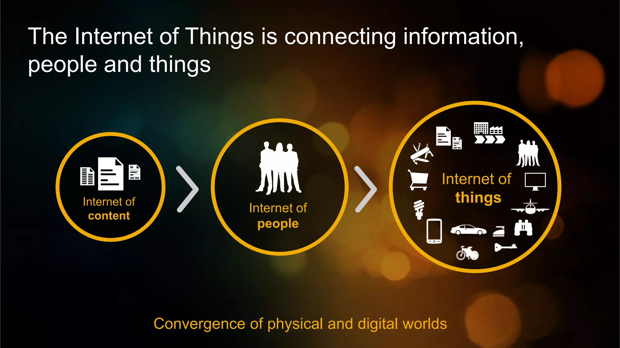 Sap Hana Iot Platform Ppt Free Download 
