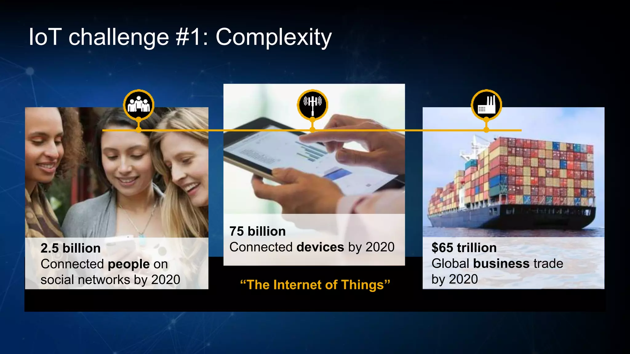 Sap Hana Iot Platform Ppt
