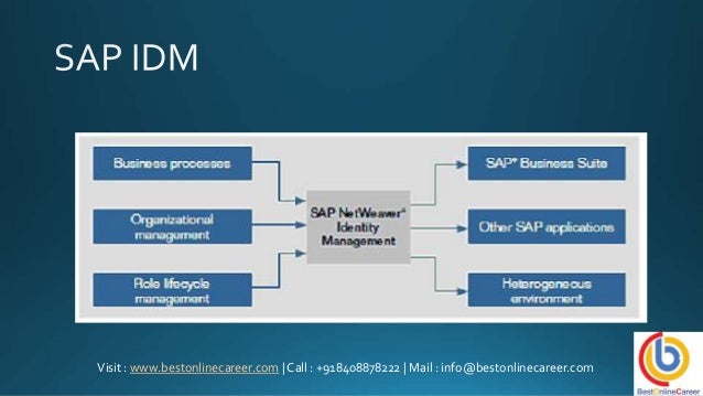 SAP IDM PPT | SAP Identity Management PPT