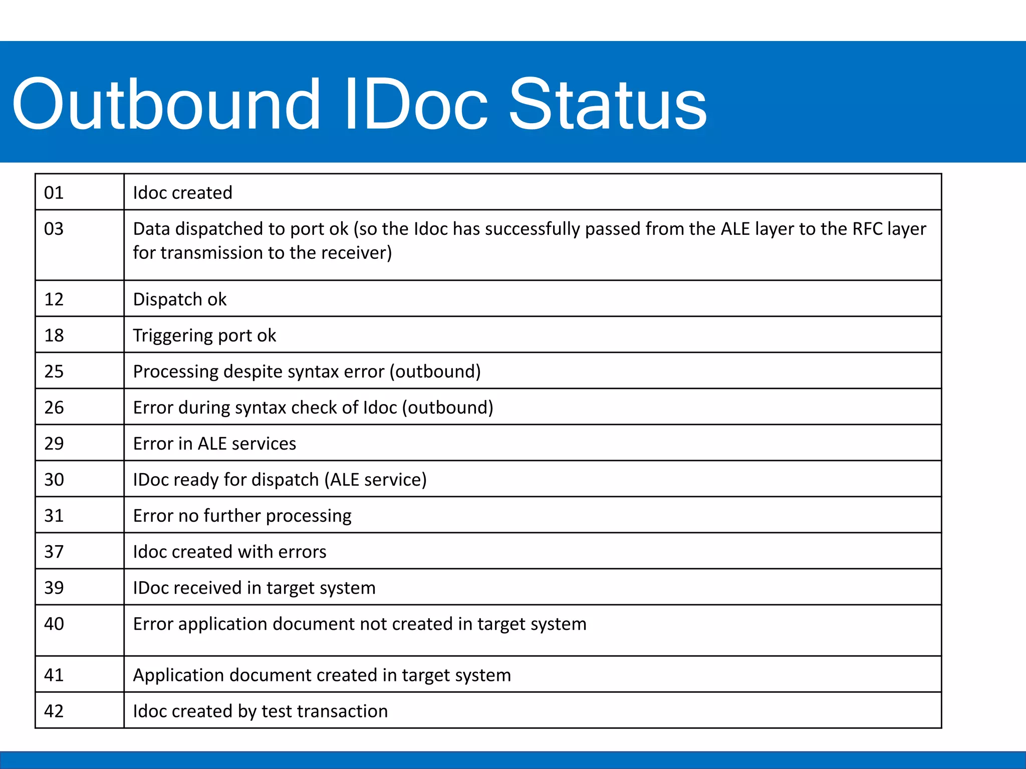 SAP IDoc Overview and Outbound IDoc.pptx