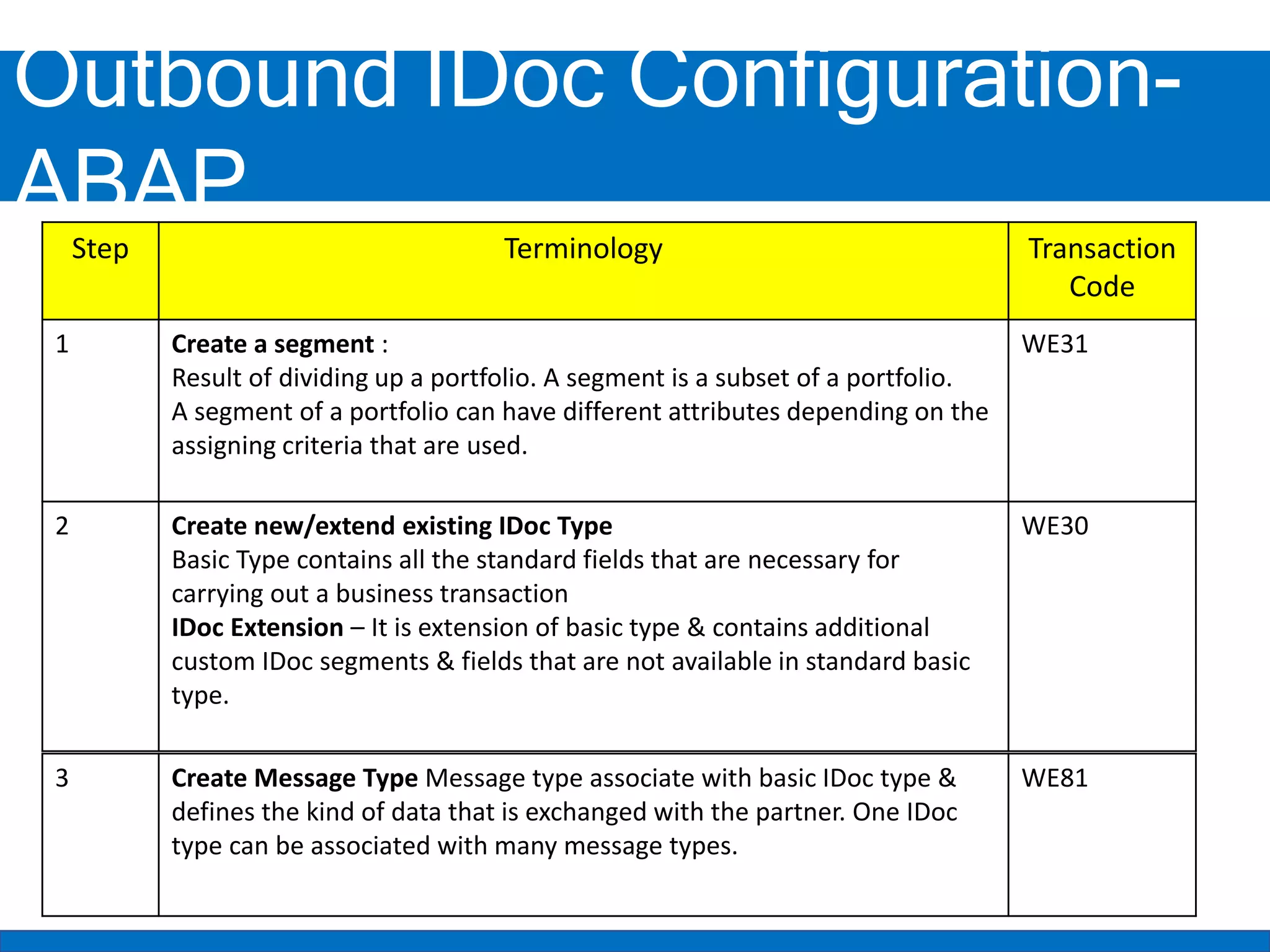 SAP IDoc Overview and Outbound IDoc.pptx