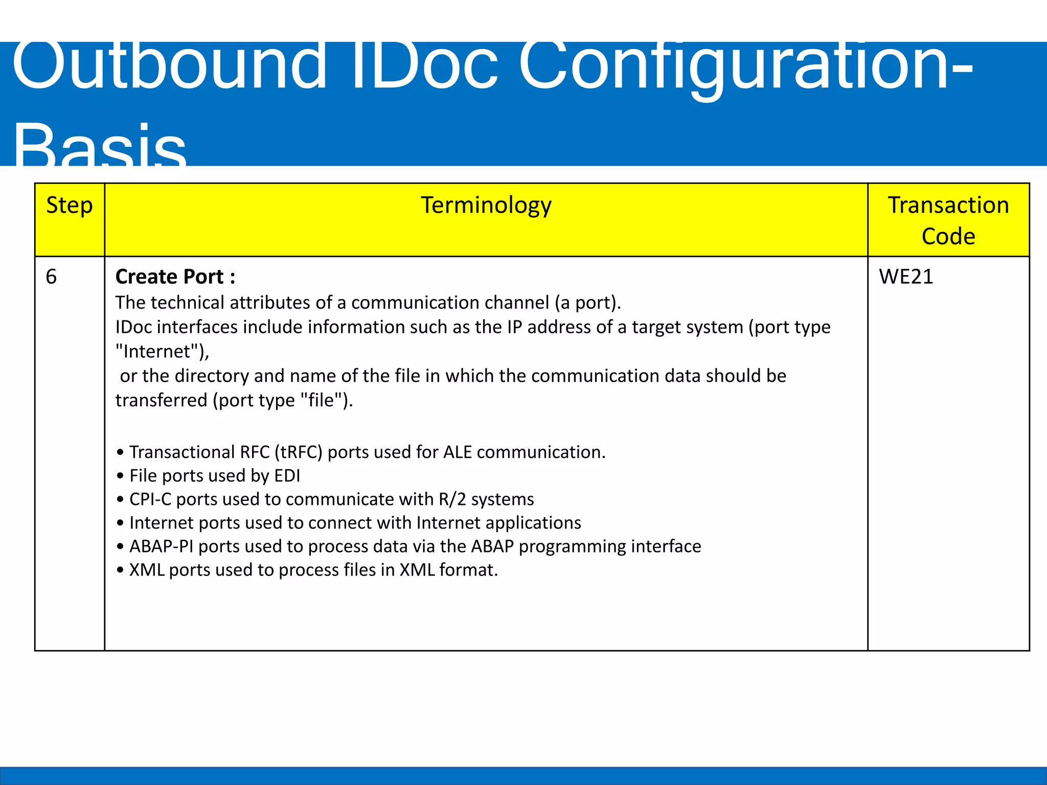 SAP IDoc Overview and Outbound IDoc.pptx