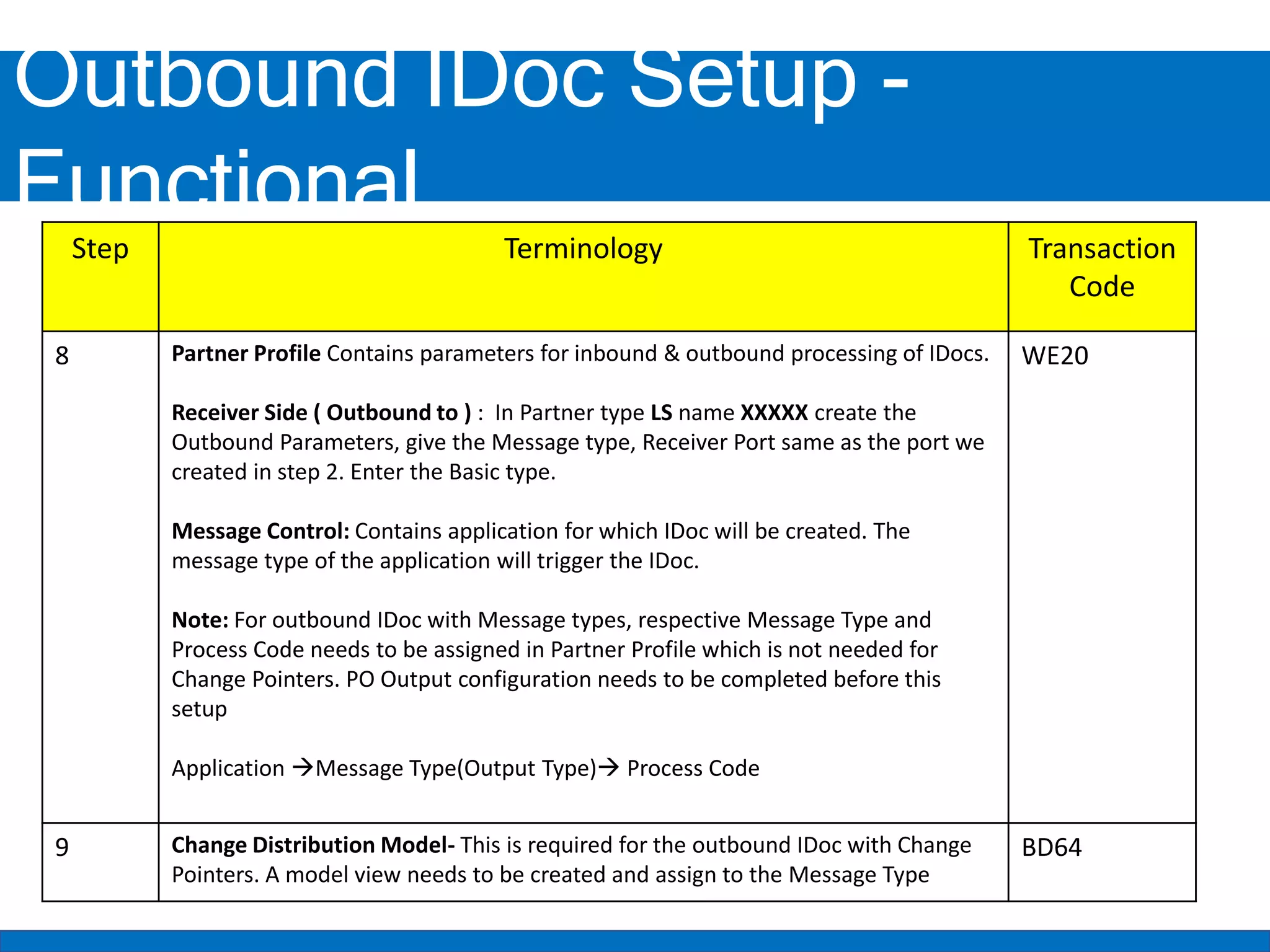 Sap Idoc Overview And Outbound Idoc Pptx