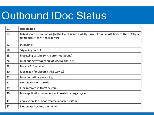 SAP IDoc Overview and Outbound IDoc.pptx