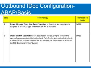 SAP IDoc Overview and Outbound IDoc.pptx