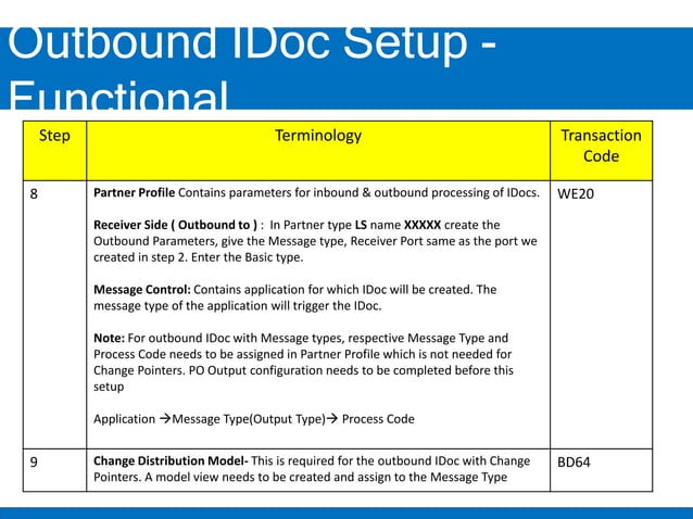 SAP IDoc Overview and Outbound IDoc.pptx