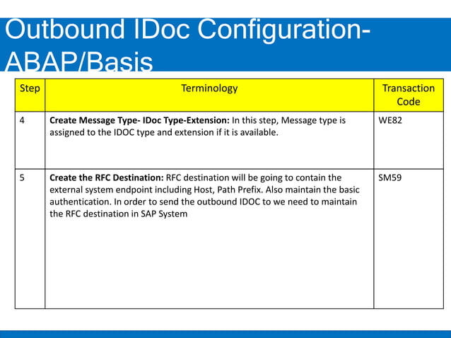 SAP+IDoc+Overview+and+Outbound+IDoc.pptx
