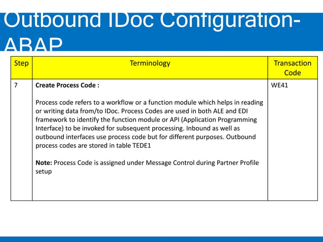 SAP+IDoc+Overview+and+Outbound+IDoc.pptx