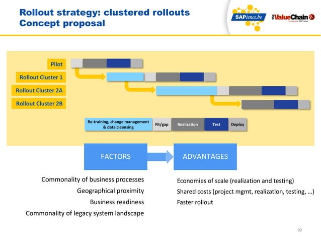 SAPience UserDay 2015 TheValueChain UMICORE sap_building_blocks | PPT