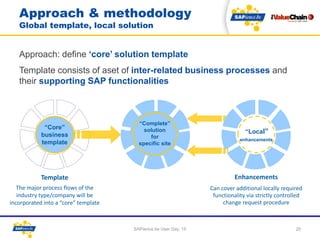 SAPience UserDay 2015 TheValueChain UMICORE sap_building_blocks | PDF