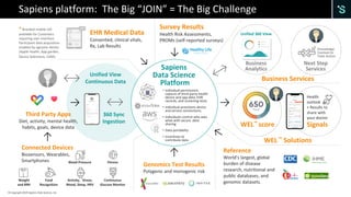 Sapiens data science and snowflake data warehouse | PDF