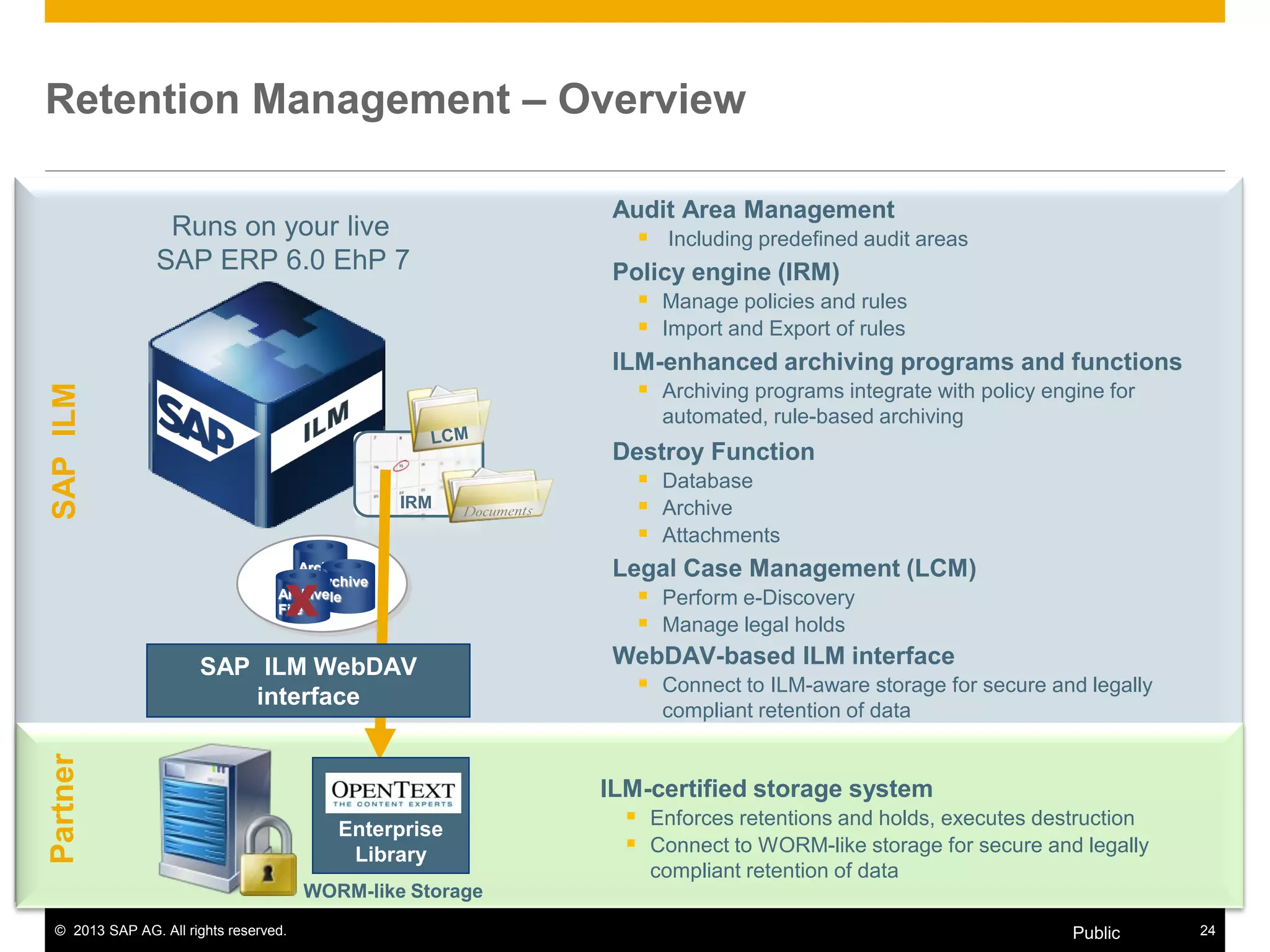 Sap ilm detailed presentation | PDF