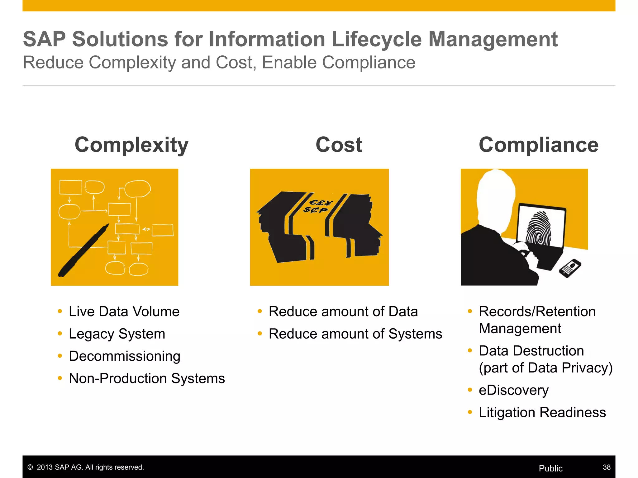 Sap ilm detailed presentation | PDF