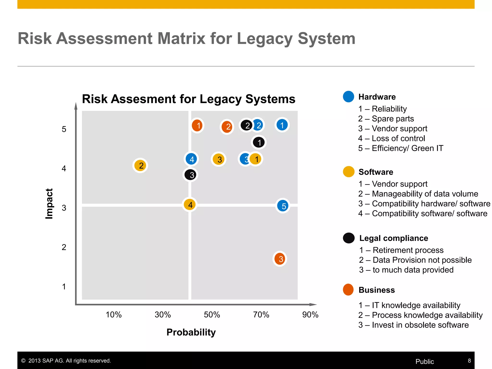Sap ilm detailed presentation | PDF