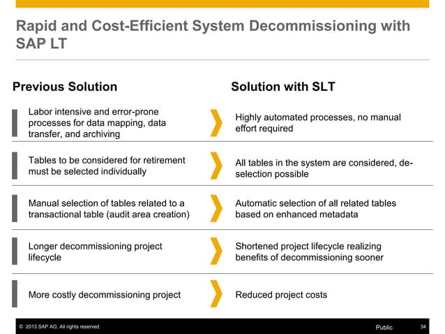 Sap ilm detailed presentation | PDF