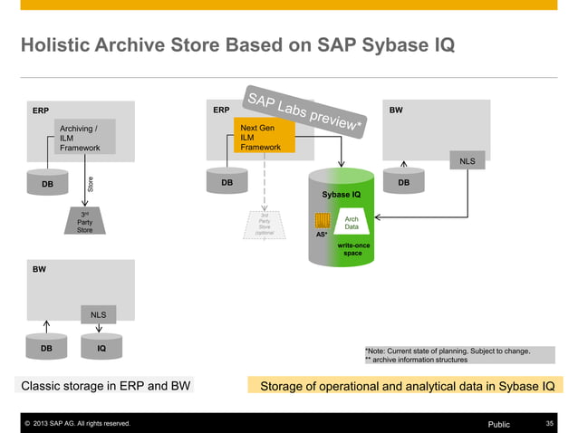 Sap ilm detailed presentation | PDF