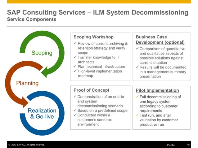 Sap ilm detailed presentation | PDF