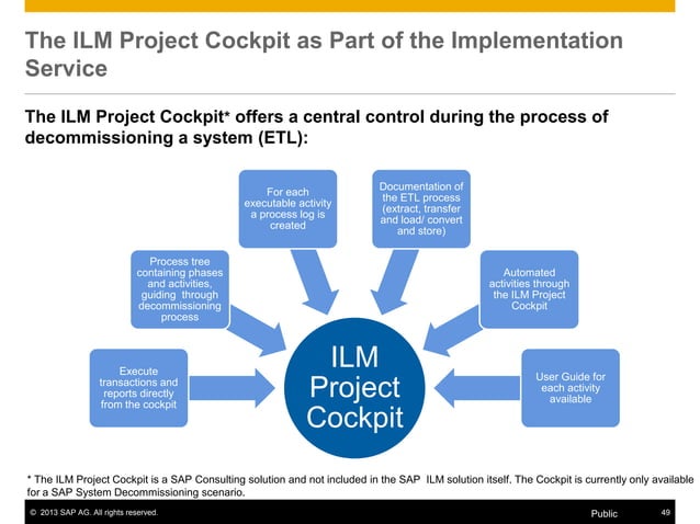Sap ilm detailed presentation | PDF
