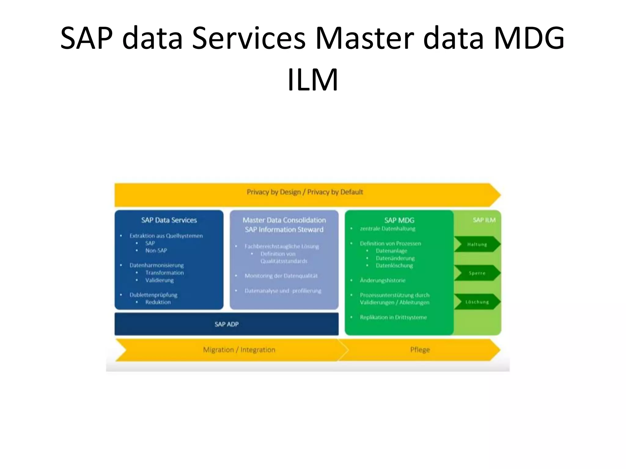 Sap ilm hcm prof.dr.mehmet erdas | PPTX