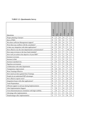 ERP implementation A Complete Guide | PDF