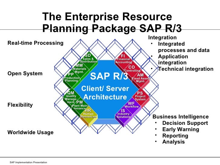 Sap Implementation Presentation
