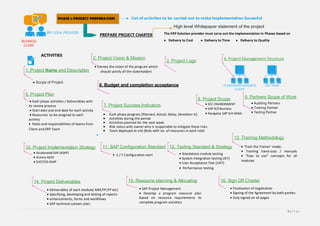 sap fico implementation project phase pd | PDF