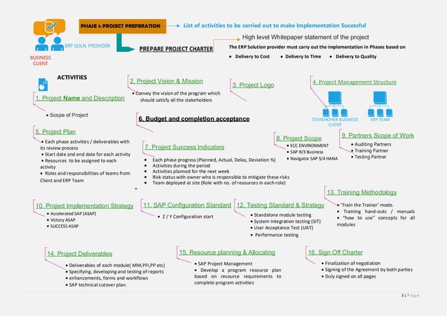 sap fico implementation project phase pd | PDF