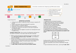 sap fico implementation project phase pd | PDF
