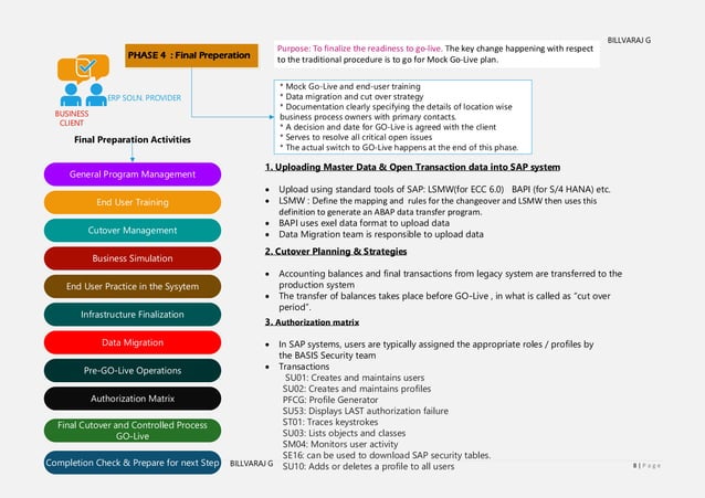 sap fico implementation project phase pd | PDF