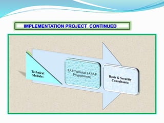 Sap implementation project, rollout project, supporting project, upgrading project | PPTX