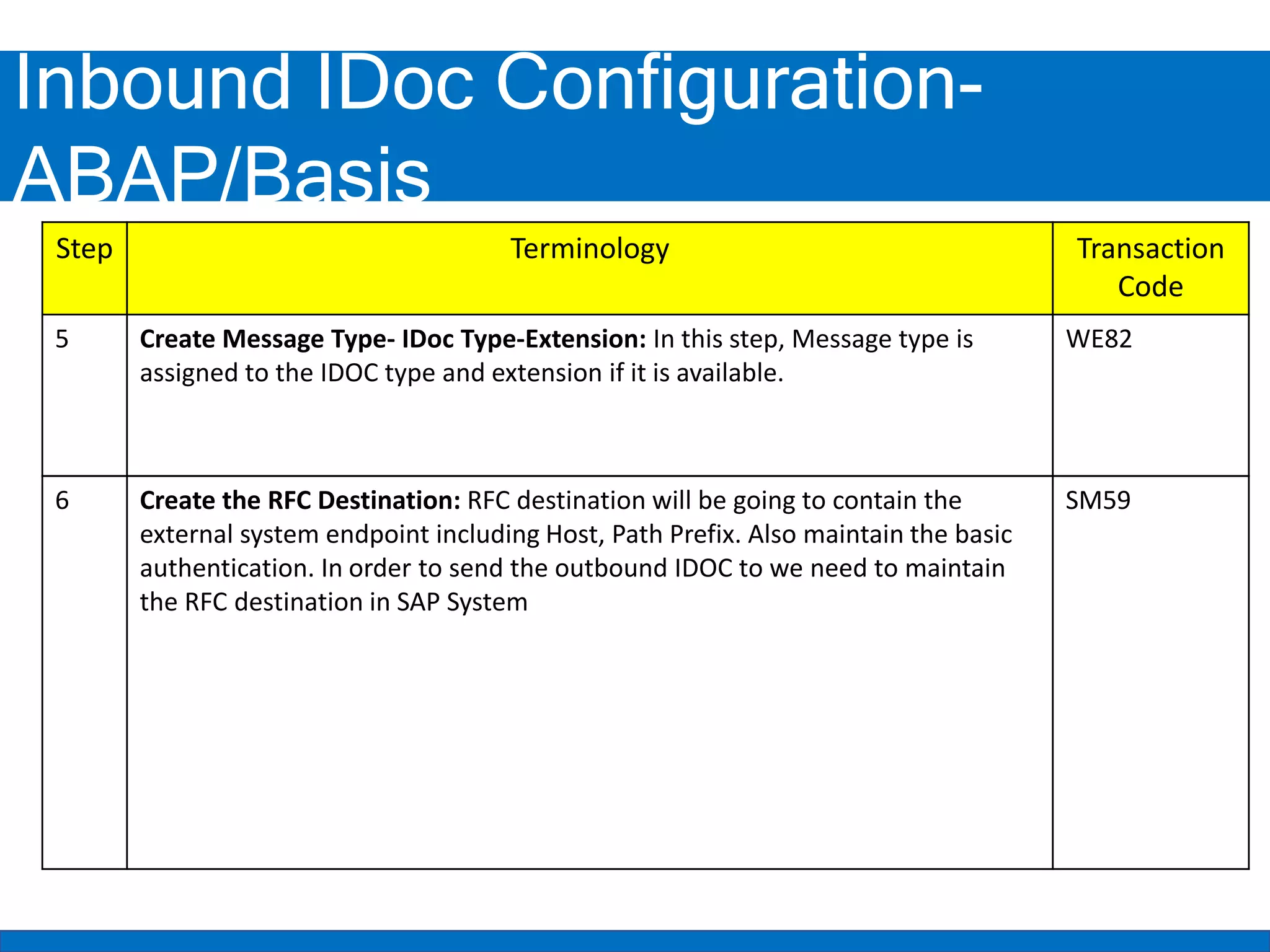 SAP Inbound IDoc.pptx