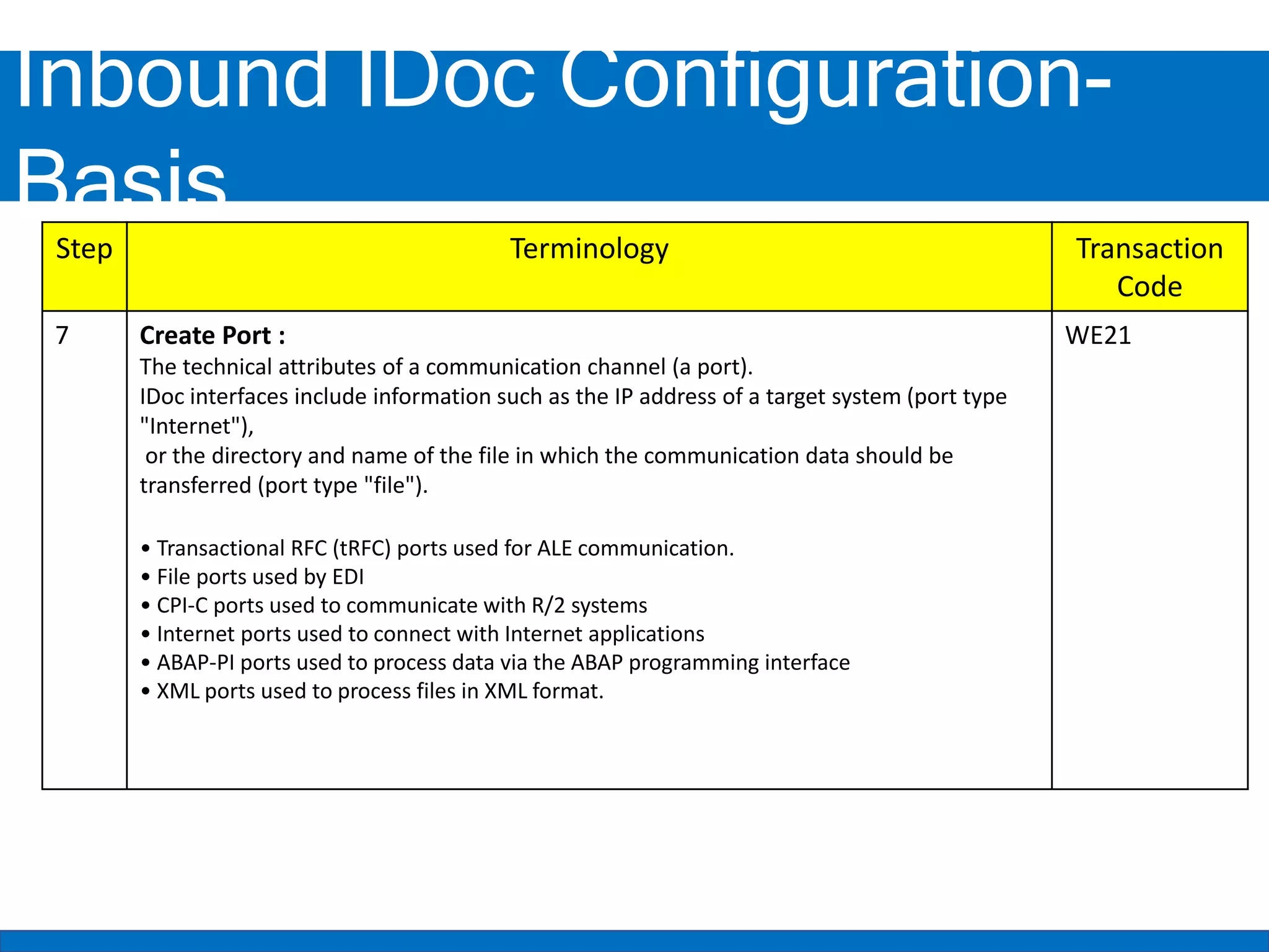 SAP Inbound IDoc.pptx
