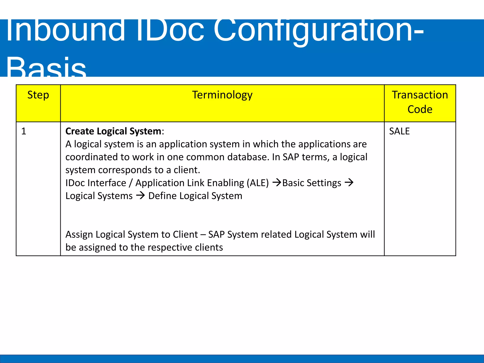 SAP Inbound IDoc.pptx
