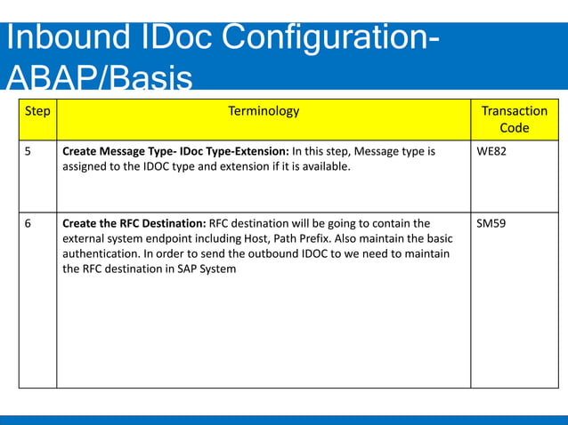 SAP Inbound IDoc.pptx | Operating Systems | Computer Software and Applications