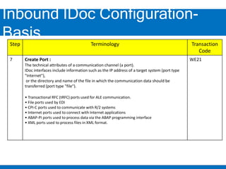 SAP Inbound IDoc.pptx