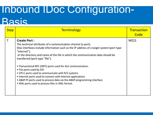 SAP Inbound IDoc.pptx | Operating Systems | Computer Software and Applications