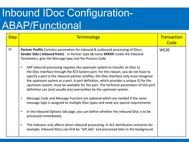 SAP Inbound IDoc.pptx | Operating Systems | Computer Software and Applications