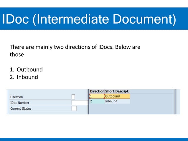SAP Inbound IDoc.pptx | Operating Systems | Computer Software and Applications