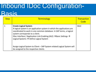 SAP Inbound IDoc.pptx