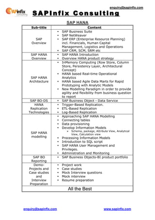 Sap infix sap hana_ | PDF | Databases | Computer Software and Applications