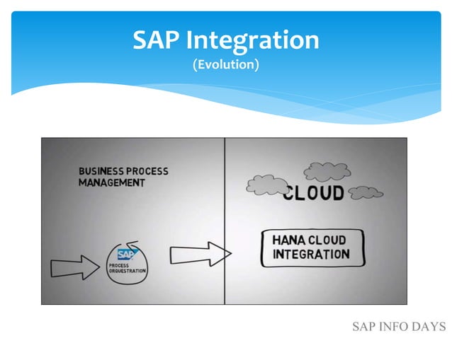 Build future with SAP HCI | PPTX | Cloud Computing | Internet