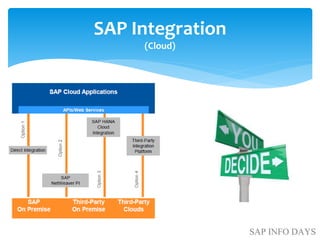 Build future with SAP HCI | PPTX | Cloud Computing | Internet