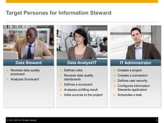 Sap information steward | PDF