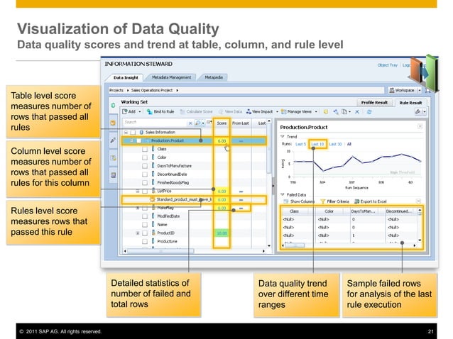 Sap information steward | PPT