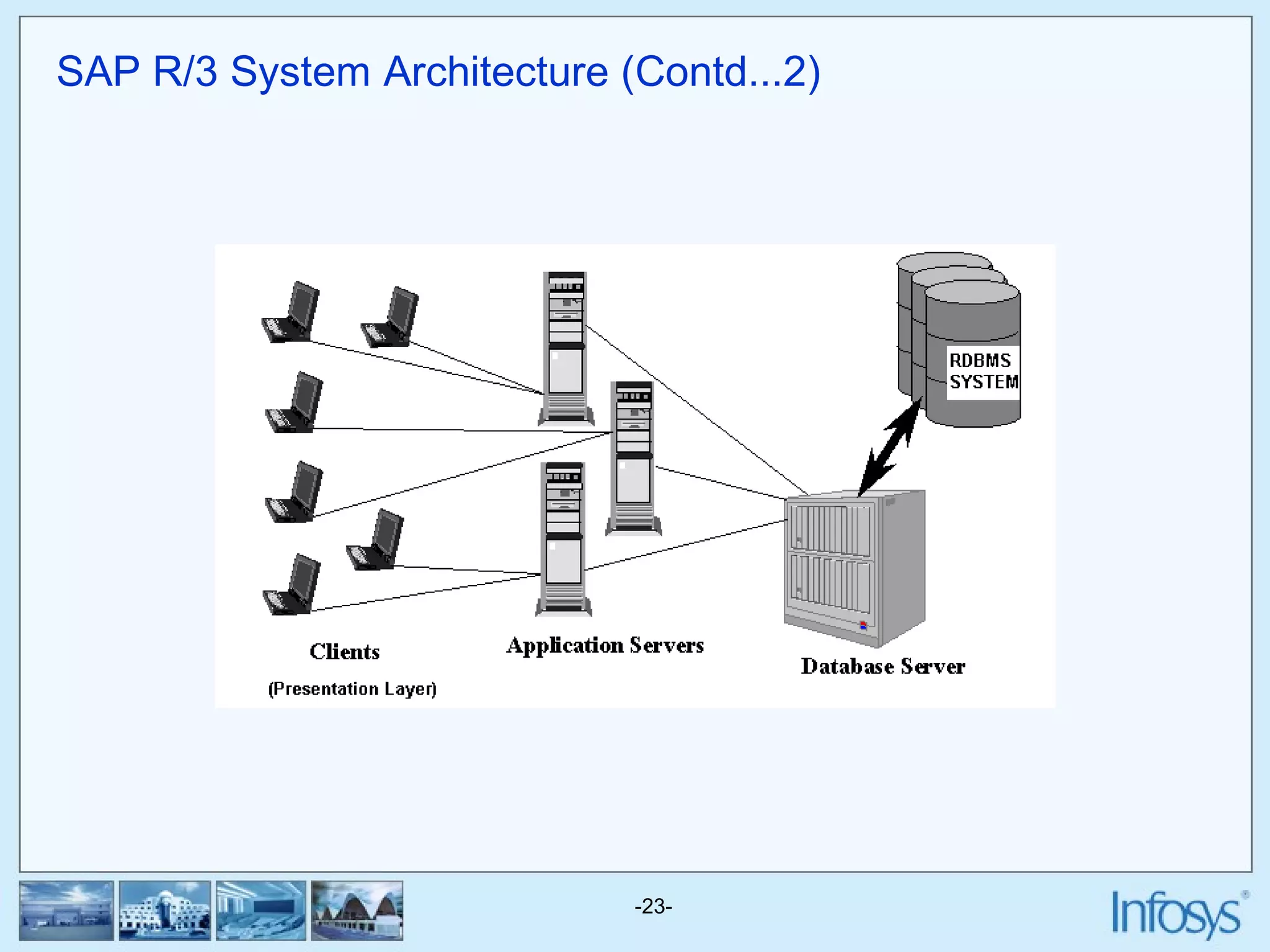 Sap infosys fico | PPT
