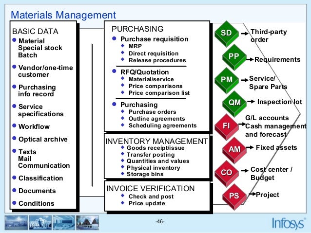 Sap Spare Parts Management Process | Reviewmotors.co