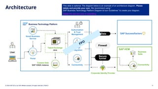 SAP Innovation Awards 2024 Pitch Deck Template.pptx