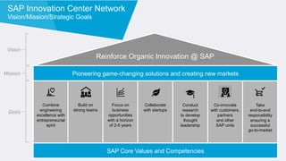 SAP Innovation Center Network.pdf