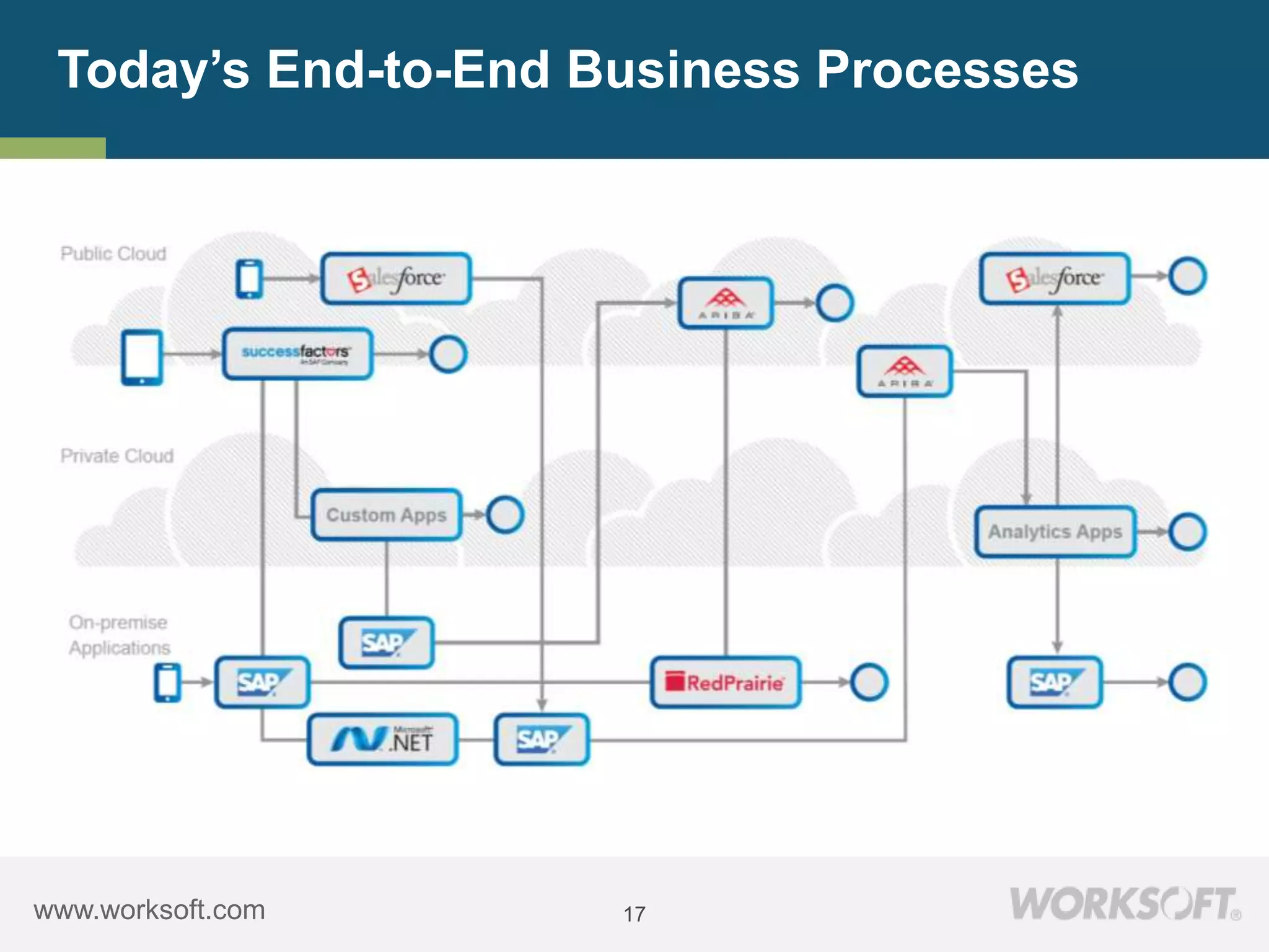 How Applied Materials Deploys Faster SAP® Projects and Boosts Quality ...