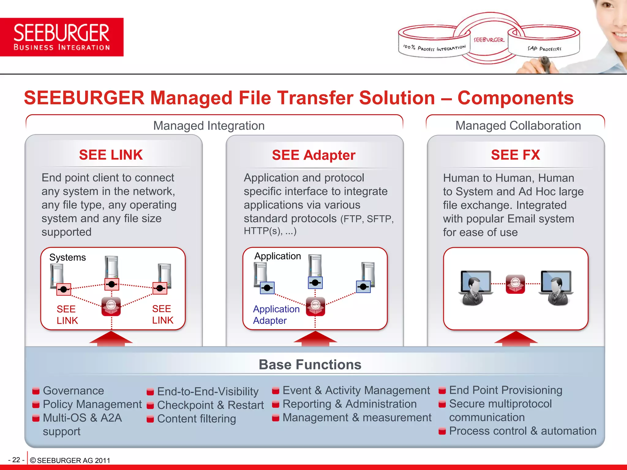 Closing Compliance Gap | PDF